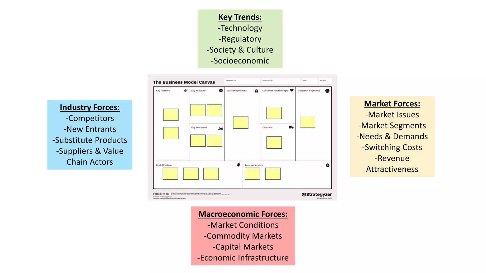 Business model thinking | PPT