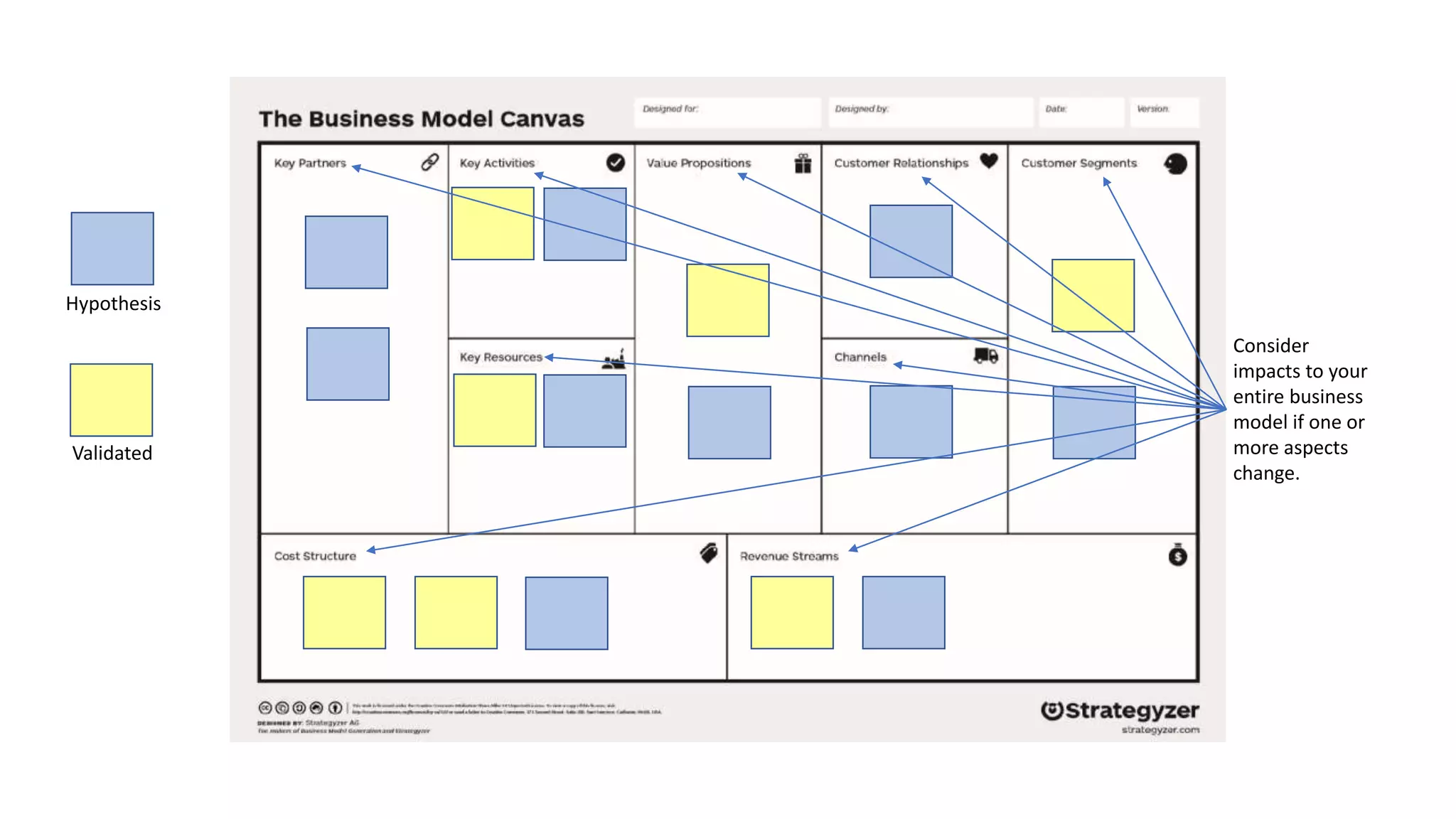 Business model thinking | PPT