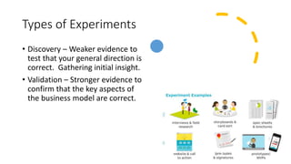 Business model thinking | PPT