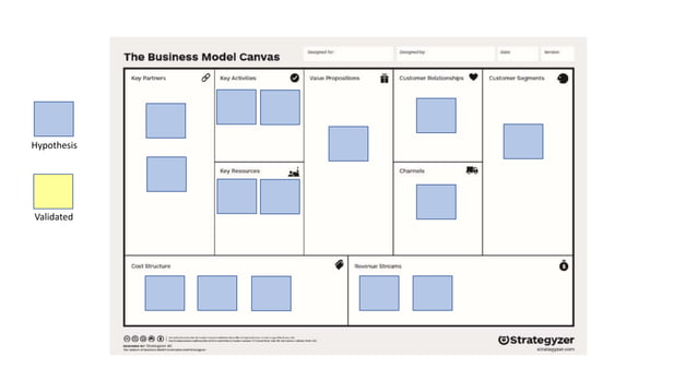 Business model thinking | PPT