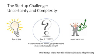 Business model thinking | PPT