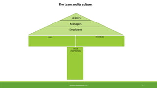 Business model traction | PPT