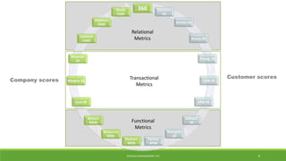 Business model traction | PPTX
