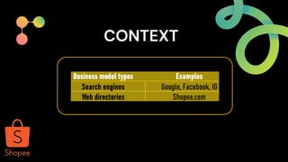 Business Model Typologies Group 3.pdf