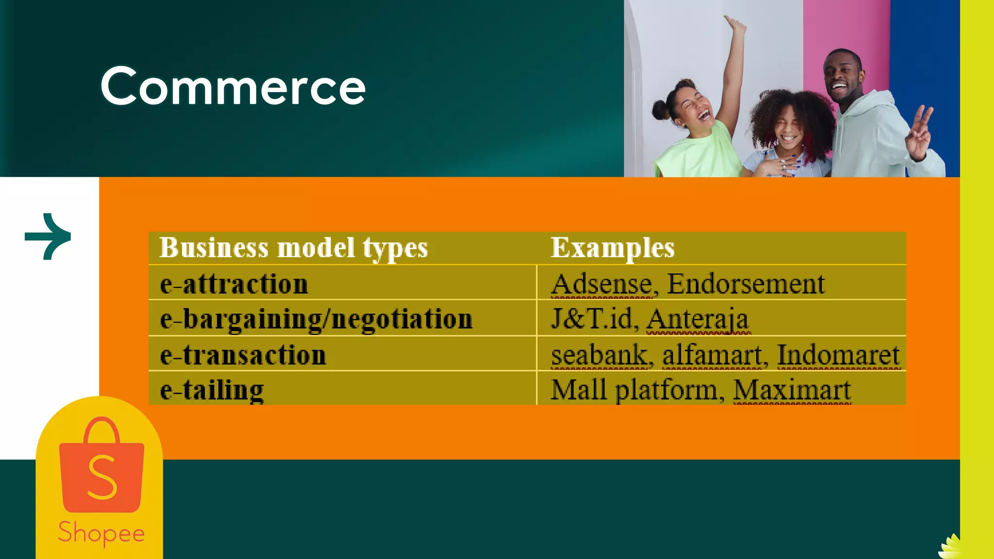 Business Model typologies GROUP 4.pdf