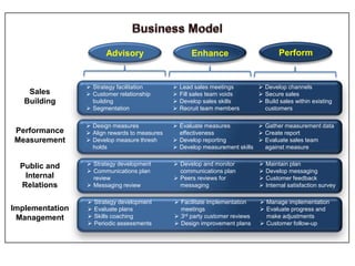 Business model v1 | PPTX