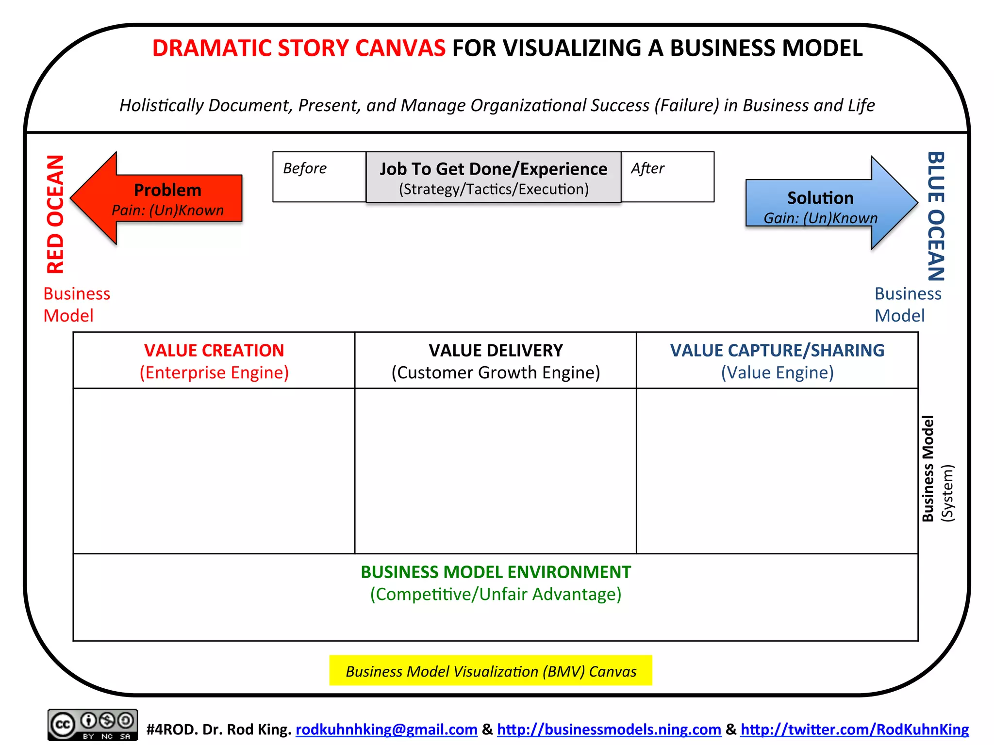 Totally Resolve the Conflict Between Users of the Business Model Canvas ...