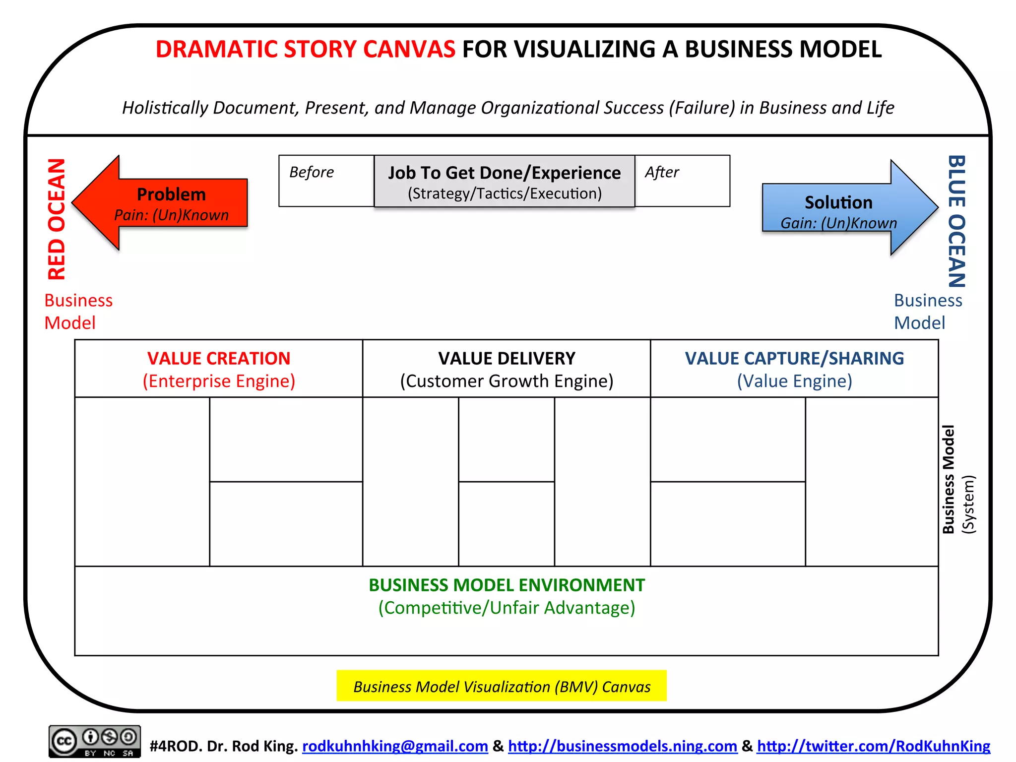 Totally Resolve the Conflict Between Users of the Business Model Canvas ...