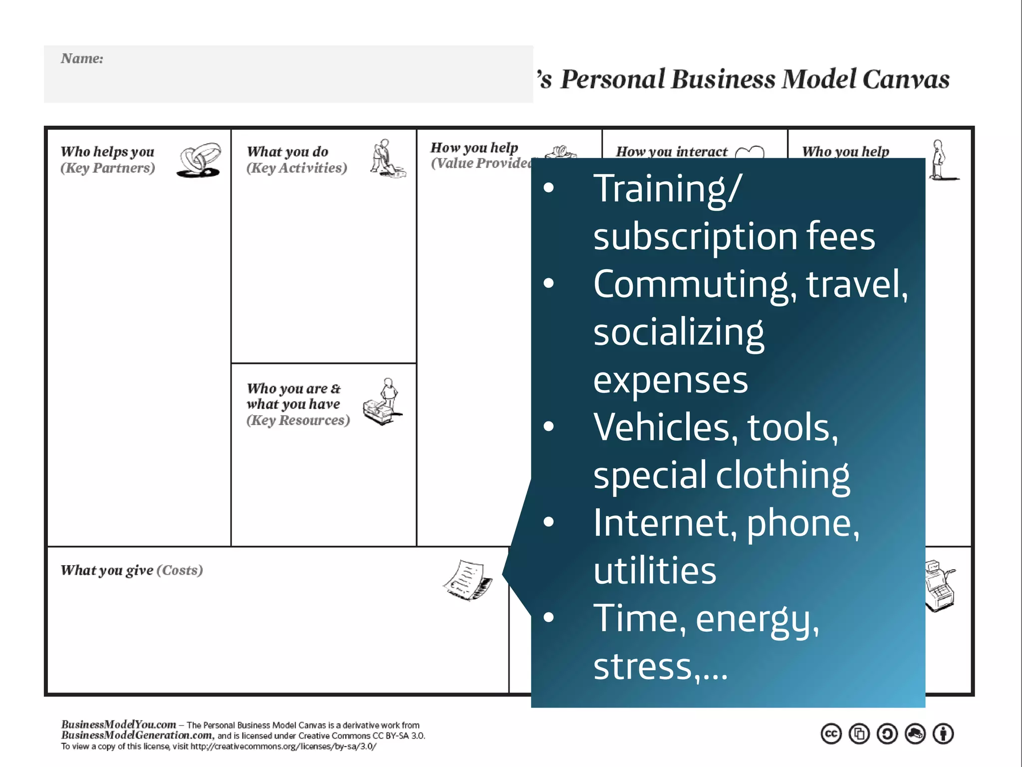 Business Model You | PDF
