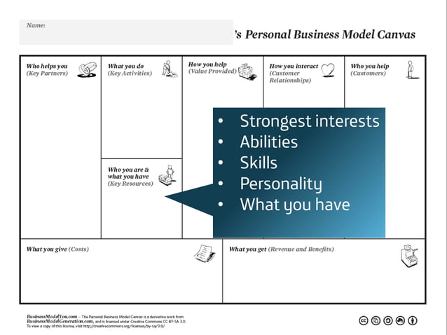 Business Model You | PDF | Career Advice | Careers