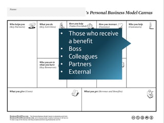 Business Model You | PDF