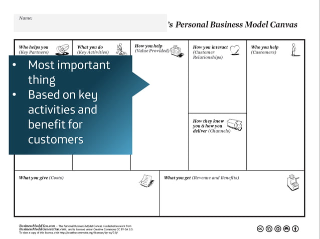 Business Model You | PDF | Career Advice | Careers