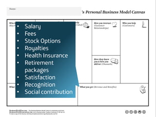 Business Model You | PDF