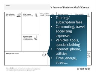 Business Model You | PDF