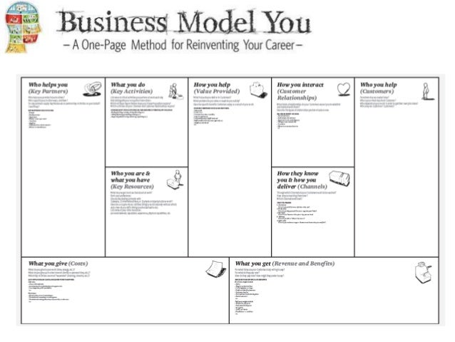 Business model you