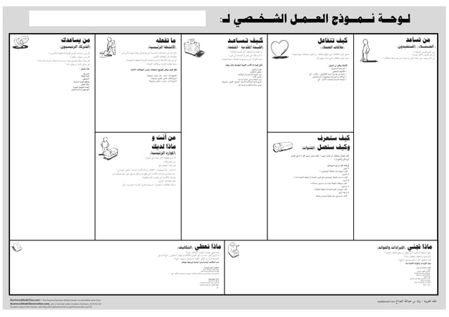 Business model you version en arabe | PDF