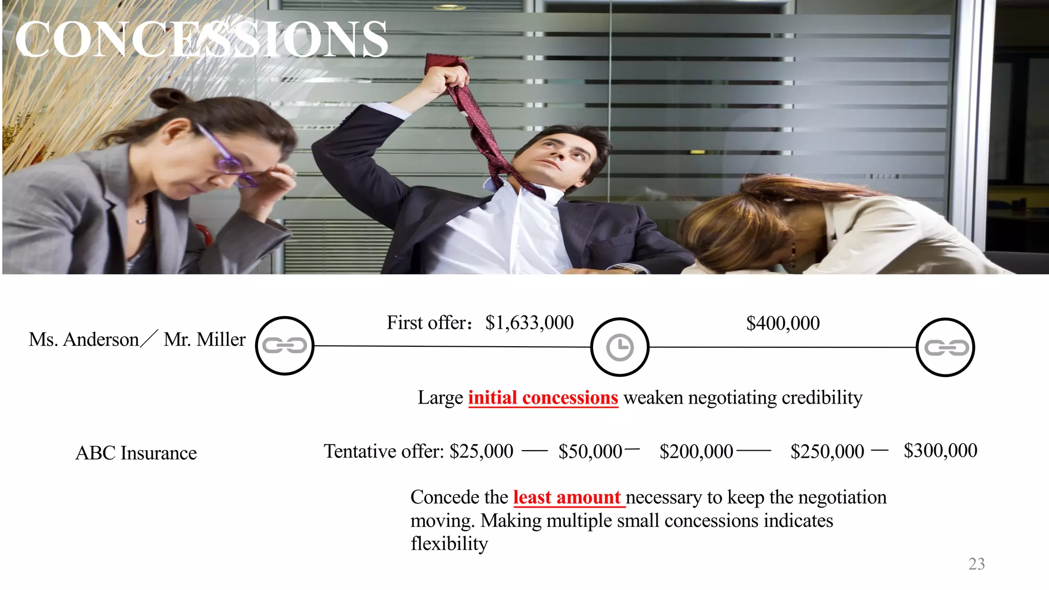 Business Negotiation (Distributive) delivered at UQ Business School | PDF