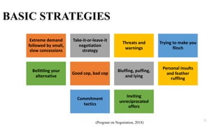 Business Negotiation (Distributive) delivered at UQ Business School | PDF