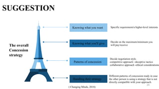 Business Negotiation (Distributive) delivered at UQ Business School | PDF