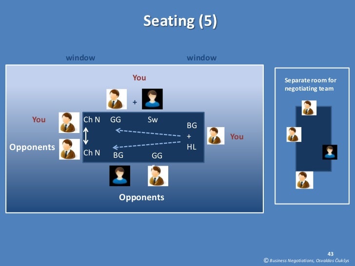 Business Negotiations