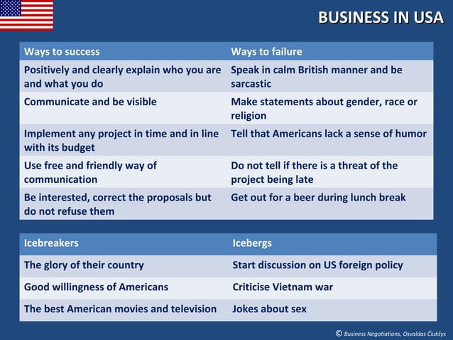 International Business Negotiations PPT international-business-negotiations-ppt