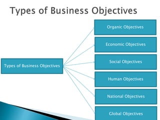 Business objectives | PPTX