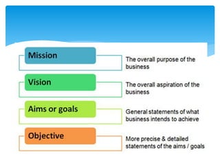 Business objectives and stakeholder objectives | PPTX