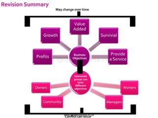 Business objectives and_stakeholders_objectives_presentation | PDF