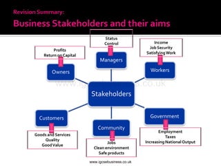 Business objectives and_stakeholders_objectives_presentation | PDF