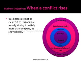 Business objectives and_stakeholders_objectives_presentation | PPT