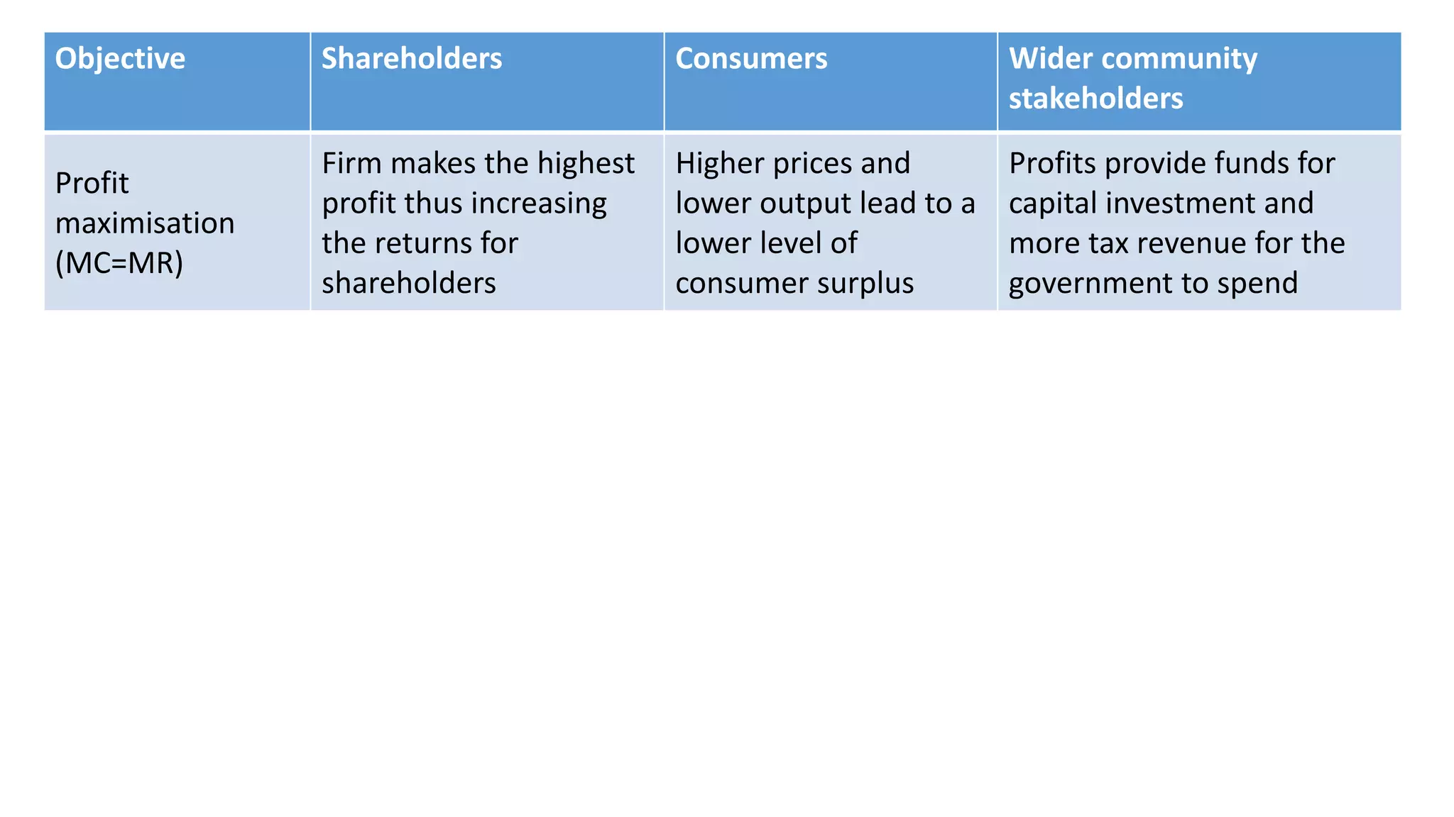 Business Objectives and Stakeholders | PPTX