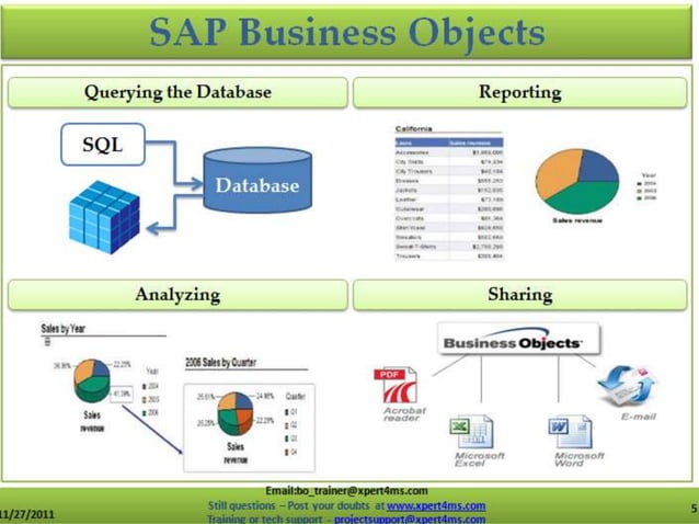 Business objects basics | PPT