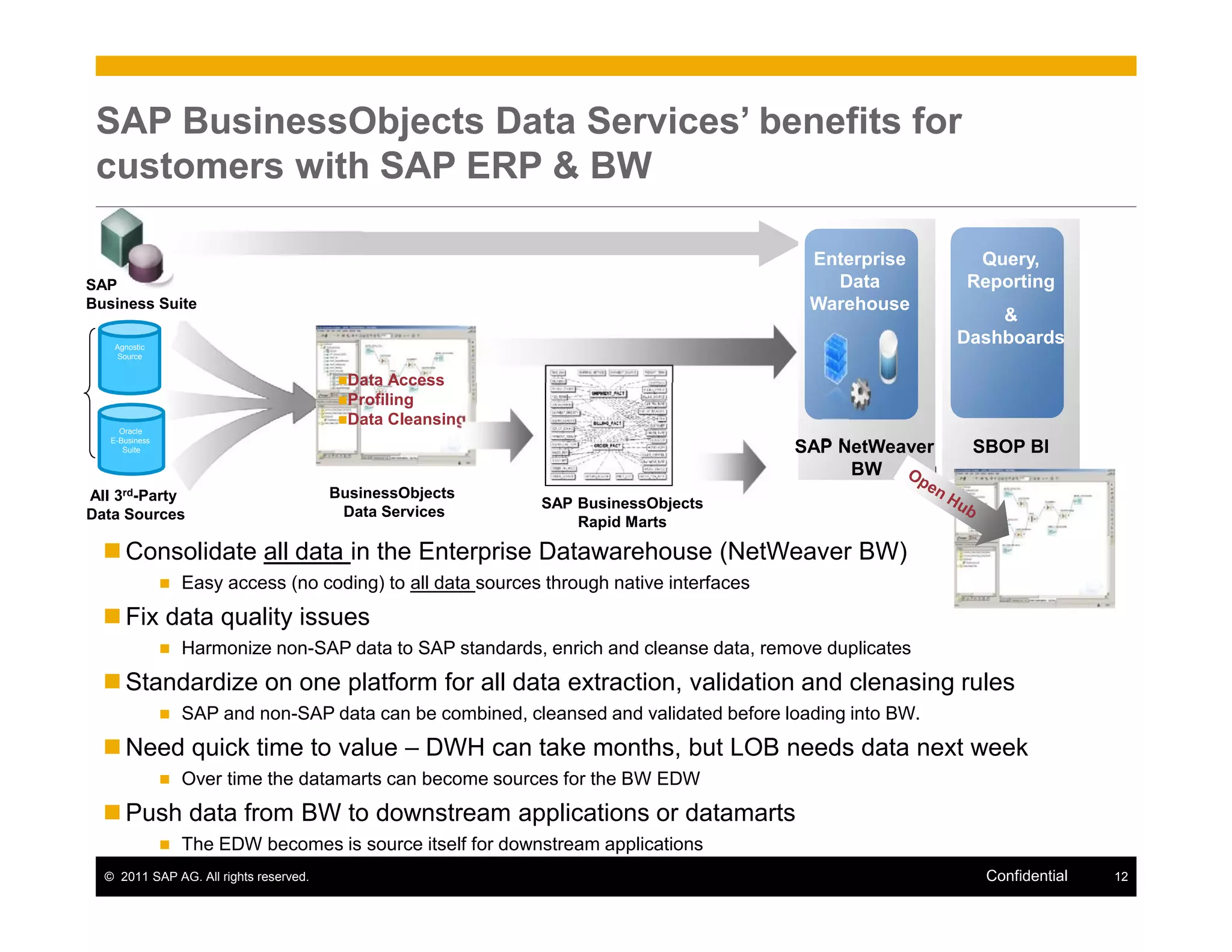 Business objects data services in an sap landscape | PDF