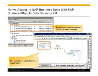 Business objects data services in an sap landscape | PPT