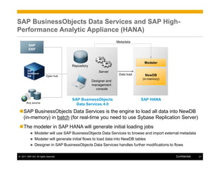 Business objects data services in an sap landscape | PPT