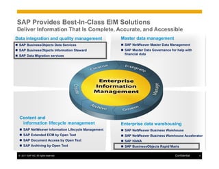 Business objects data services in an sap landscape | PPT