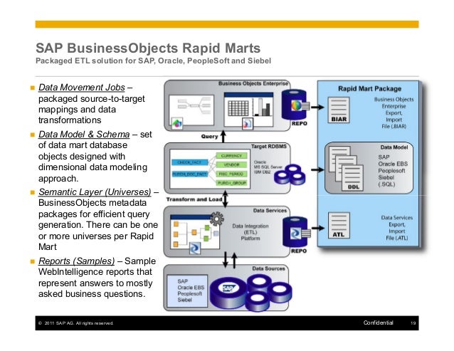 Business objects data services in an sap landscape