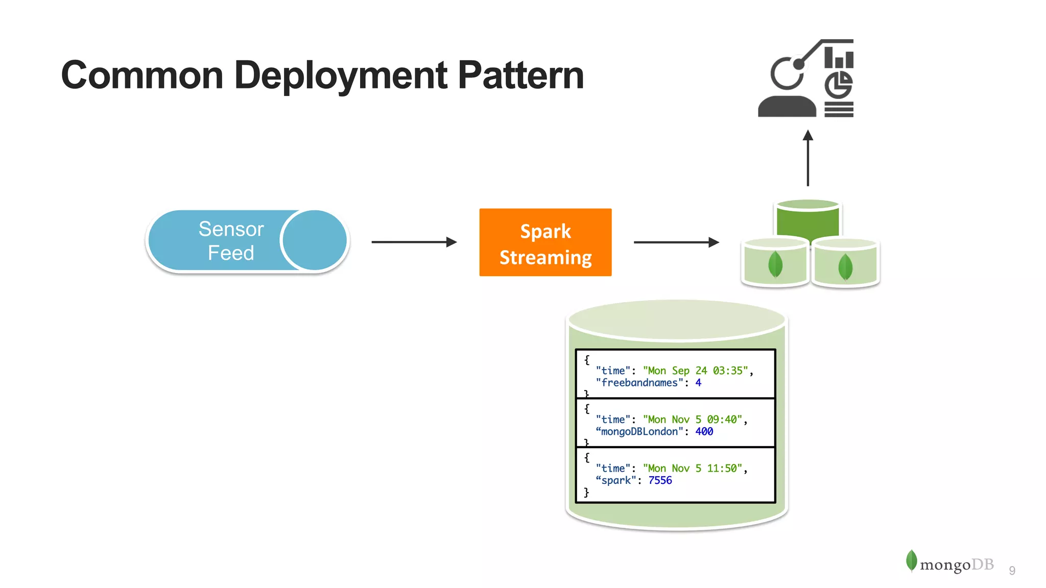 Business of iot_mongodb_spark | PPT