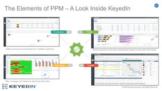 The Business of IT PPM - 3 Ways to Drive Impact | PPT