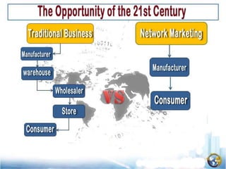 Business of the 21st century | PPT
