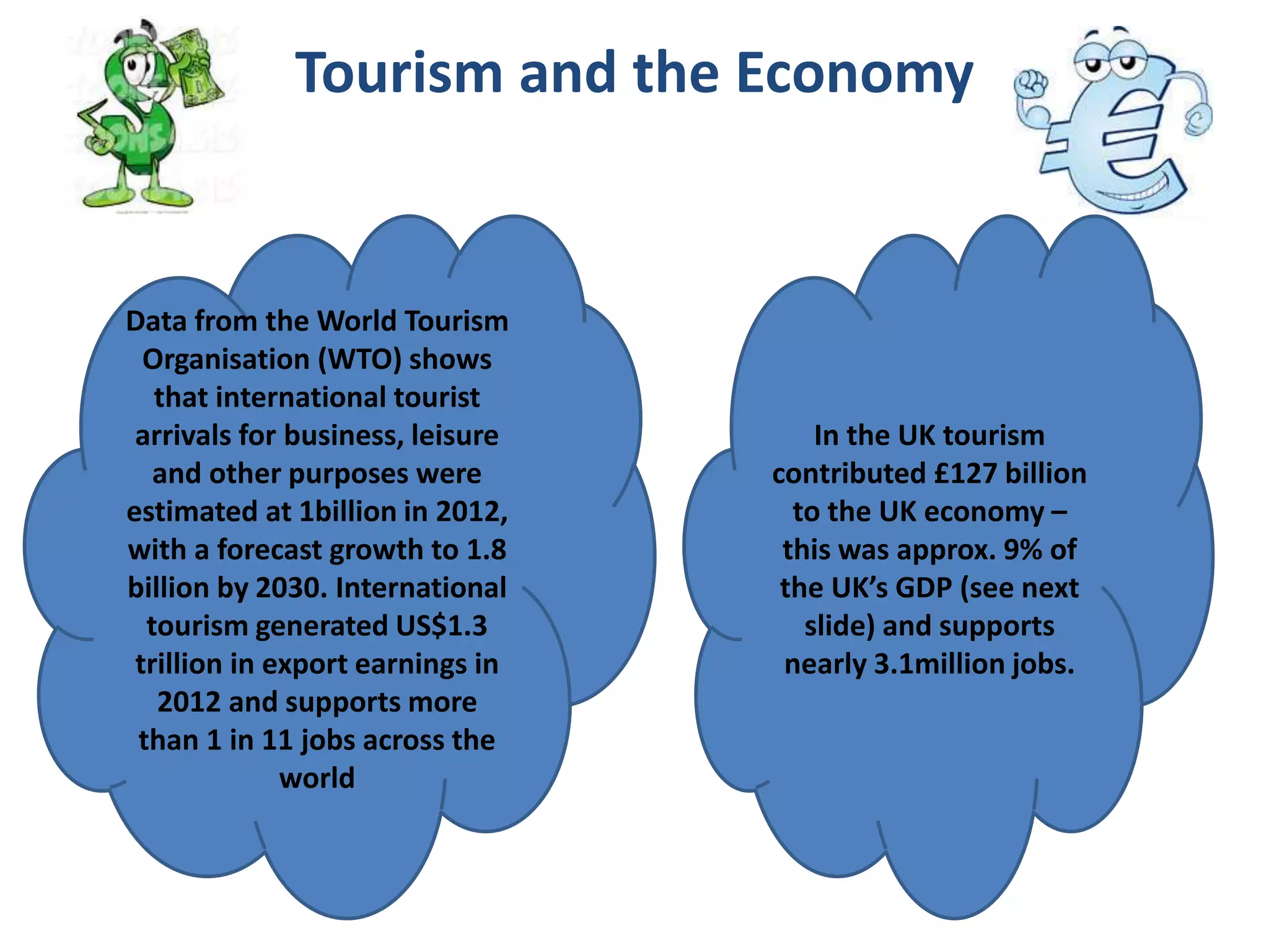 Business of travel and tourism lesson 1 | PPT