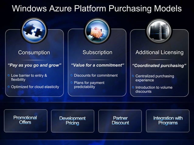 The BUsiness of Windows Azure Platform | PPT
