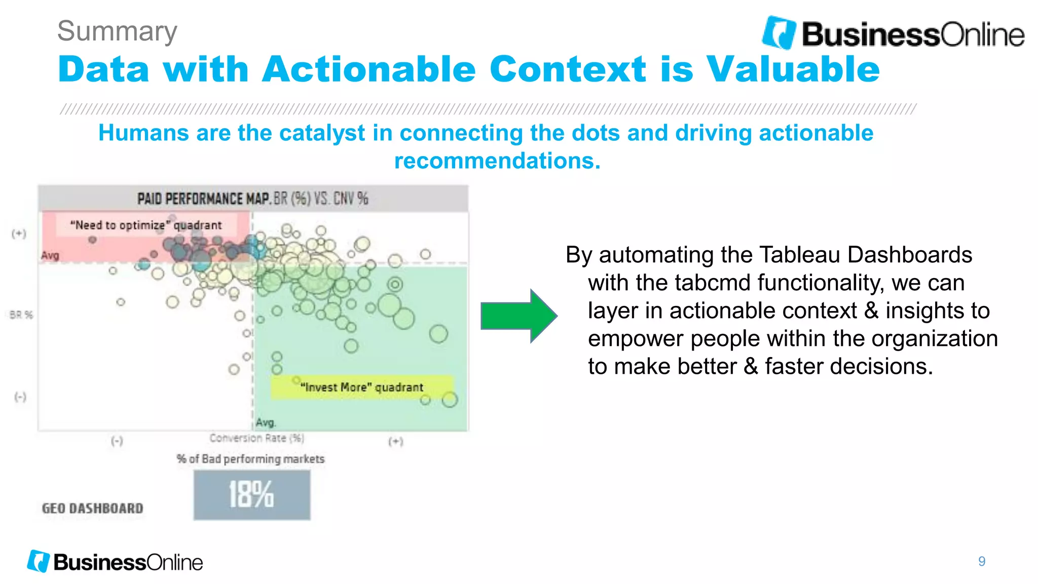 BusinessOnline - Automating PPT with Tableau Dashboards | PDF | Information Services Industry ...
