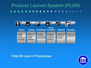 Business operating system example | PPTX