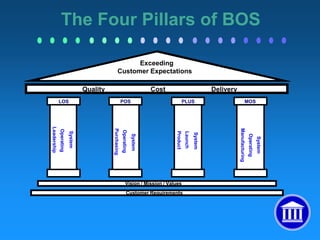 Business operating system example | PPTX
