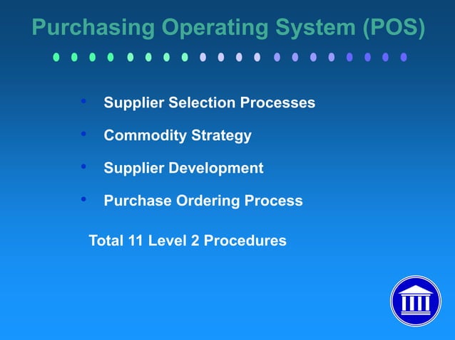 Business operating system example | PPT