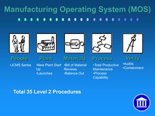 Business operating system example | PPTX