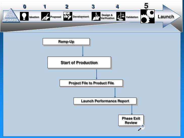 Business operating system example