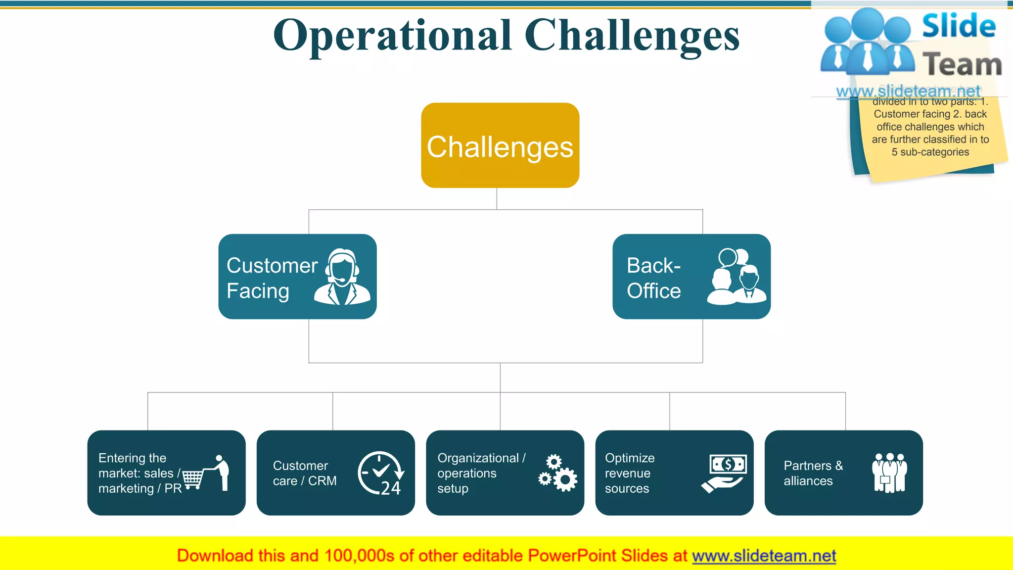 Business Operational Excellence Strategy PowerPoint Presentation Slides | PDF
