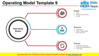 Business Operational Framework PowerPoint Presentation Slides | PPT